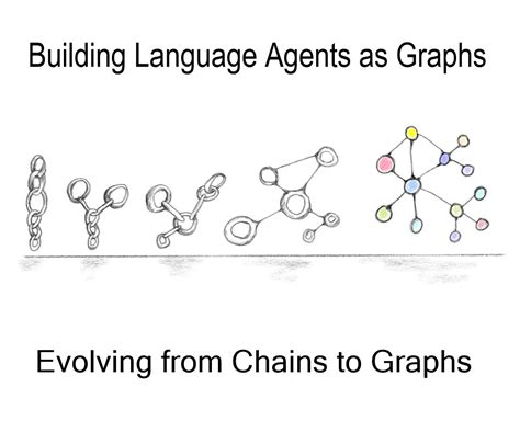 Nikola Sucevic On Linkedin Graphs Yes Deep Dive Complexity Sliced