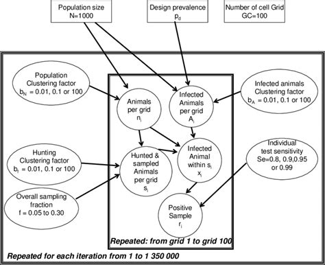 Schematic Representation Of The Simulation Model Download Scientific Diagram