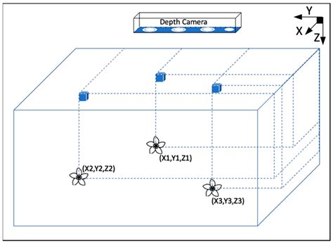 Innovative Design Of An Experimental Jasmine Flower Automated Picker System Using Vertical