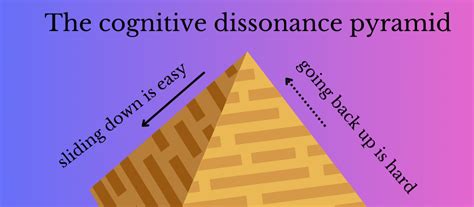 The Cognitive Dissonance Pyramid One Hell Of A Drug