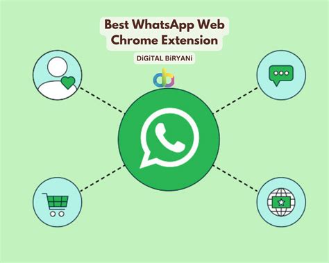 Top 12 Best Whatsapp Web Chrome Extensions In 2024
