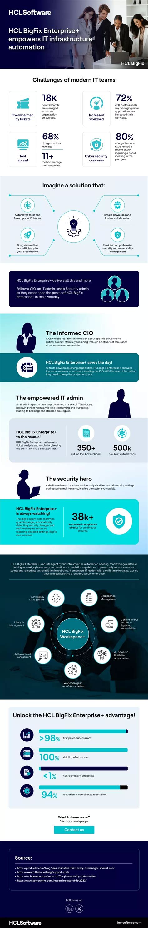 Ppt Infographic Hcl Bigfix Enterprise Plus Powerpoint Presentation