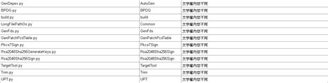 醉裡挑燈看Code Fix Python Syntax of UDK BaseTools when your use Python to build BaseTools