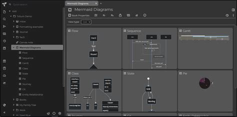 Trilium Notes Self Hosted Ostes Blog