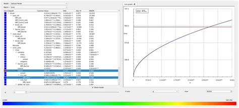 performance models generated for call paths in sweep3d a neutron
