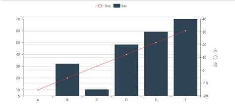 overlap叠加bar的一个问题 · issue 429 · pyecharts pyecharts · github