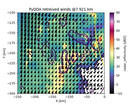 Optimizing Your Wind Retrieval — Pydda 210 Documentation