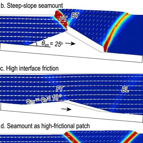 Pdf Deformation And Faulting Of Subduction Overriding Plate Caused By A Subducted Seamount