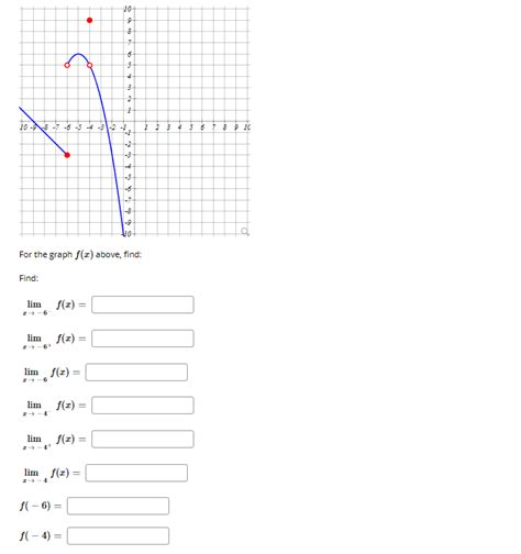 Solved The Graph Below Is The Function F X The Graph Below Chegg Com