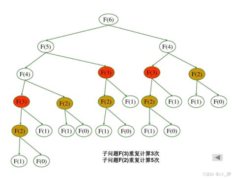 【算法设计与分析】实验3：动态规划—最长公共子序列