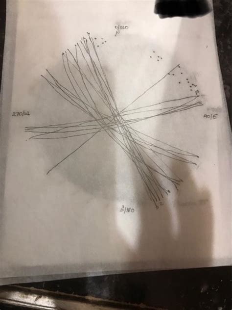 solved for this part of the lab you will plot your data on