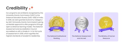 Nmims Cdoe Nmims Online Courses Fees And Admission 2025