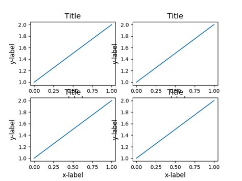 Resizing Axes With Constrained Layout — Matplotlib 312 Documentation