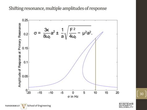 nonlinear structural dynamics the fundamentals tutorial pptx