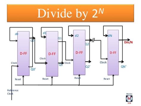 Divide By N Clock