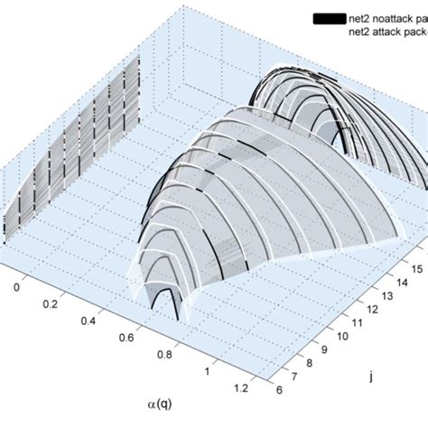 Multifractal Dimensions Comparison Of Two Realizations Circle D 0 Download Scientific