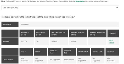 Usb 6361 Not Discoverable From Ni Hardware Configuration Utility Ni Community