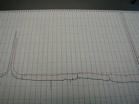 monitoring rfi