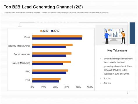 B2b Customer Segmentation Approaches Powerpoint Presentation Slides