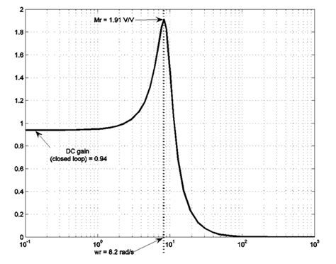 12 4 Examples Introduction To Control Systems