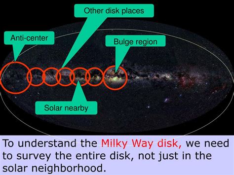 Ppt The Milky Way Disk And The Lamost Survey Powerpoint Presentation