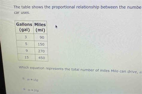 the table shows the proportional relationship between the numbe car
