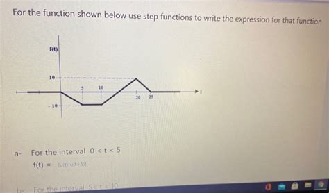 Solved For The Function Shown Below Use Step Functions To