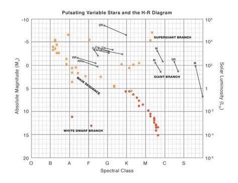 Decoding The Mysteries Of The H R Diagram Uncovering The Answers In This Worksheet