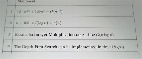 Solved 112n3 5 120n2 O N3 2 2n 100n Logn O N 3 Chegg Com