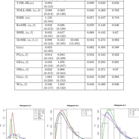 unimodality of profile likelihood functions of parameters for data set