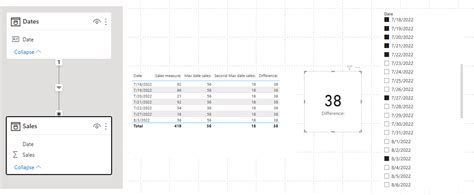 Solved Calculate Sum Within Two Dates Selected By Slicer Microsoft