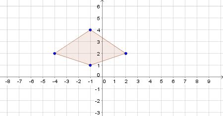Drawing Identifying A Polygon In The Coordinate Plane Practice Geometry Practice Problems