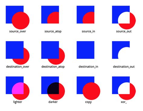 Cocoa Quartz 2d Implementing Html5 Canvas Globalcompositeoperation