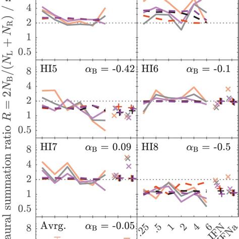 Deviations Between Model Calculations Of Binaural Loudness In Cus And