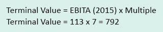 Terminal Value How To Calculate Terminal Value EduCBA