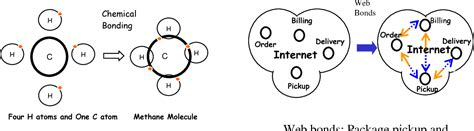 Figure 11 From Distributed Web Service Coordination For Collaborative
