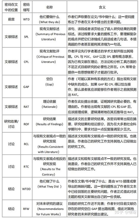 论文要会读才会写！！ 知乎