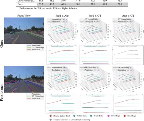 Figure 1 From 3d Lane Detection From Front Or Surround View Using Joint