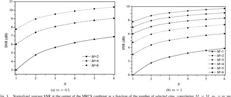 Figure 3 From A Practical Diversity Combining Scheme Based On The Selection Of Maximal Ratio