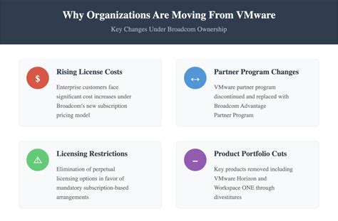 A Step By Step Vmware Migration Guide [2025]