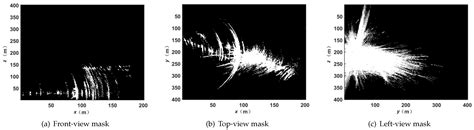 Two Step Cfar Based 3d Point Cloud Extraction Method For Circular Scanning Ground Based