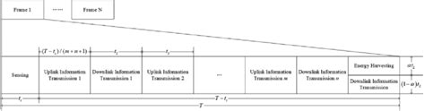adaptive time slot structure download scientific diagram