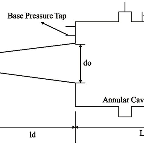 2d Ansys Fluent Symmetry Model Of Converging Diverging Nozzle Download Scientific Diagram
