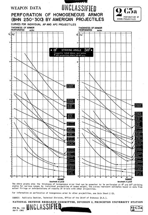 Non Capped Apbc Shells Need Overhaul In Wt 10 By Flipallthetables Ground Vehicle War