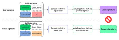 开发文档 Lark开放平台
