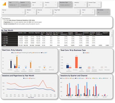 Create Professional Dashboards Using Power Bi And Tableau By Maurocarrazza17 Fiverr