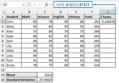 How To Calculate Z Score In Excel 2 Suitable Ways Excel Insider