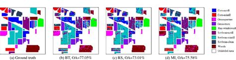 Figure 1 From Active Learning Based Autoencoder For Hyperspectral Imagery Classification