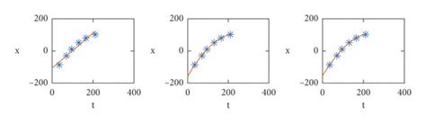 Thunderstorm X Coordinate 13 Order Fitting Diagram Download Scientific Diagram