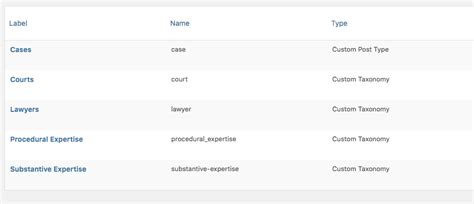 How To Use Pods For Simple More Effective Custom Post Types Design Tlc